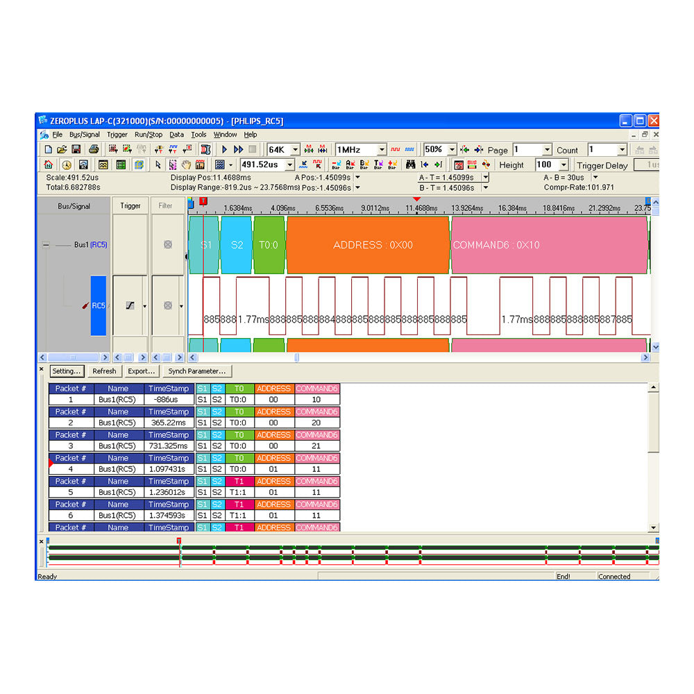 Philips RC-5/6 Interface Decoders Catalogue - The Debug Store UK