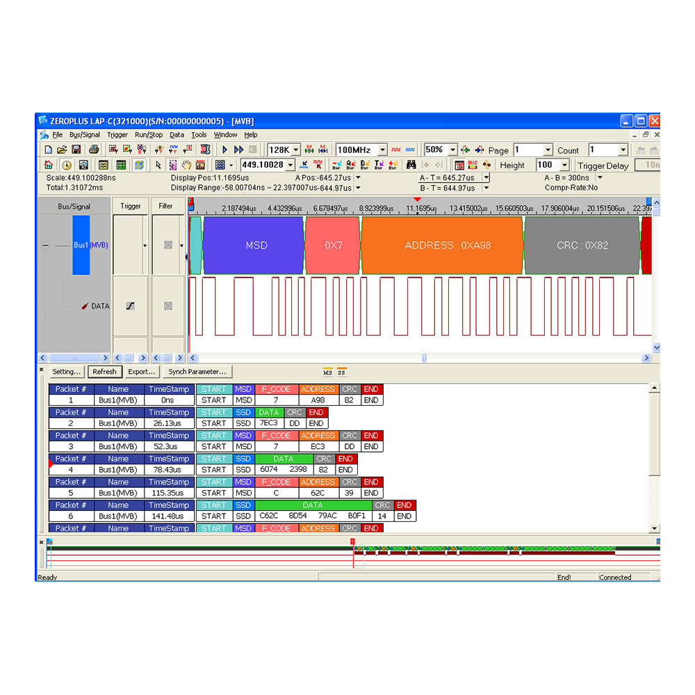 MVB Interface Decoders Catalogue - The Debug Store UK